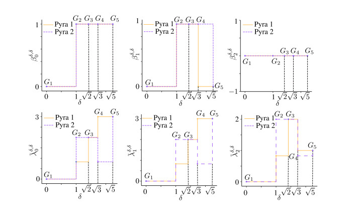 Persistent path Laplacian