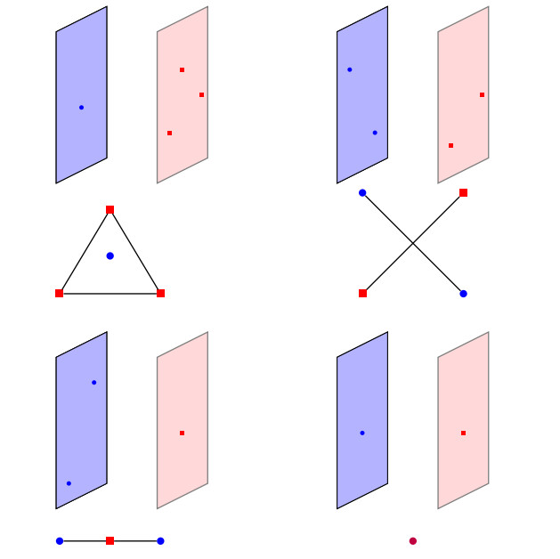 Support vector machines and Radon's theorem