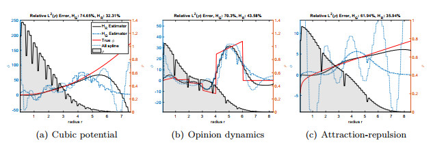 Identifiability of interaction kernels in mean-field equations of interacting particles