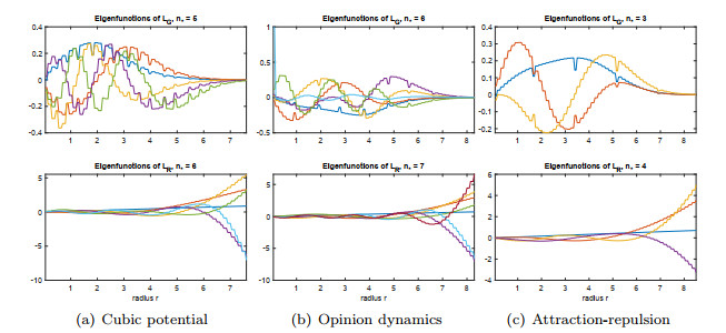 Identifiability of interaction kernels in mean-field equations of interacting particles