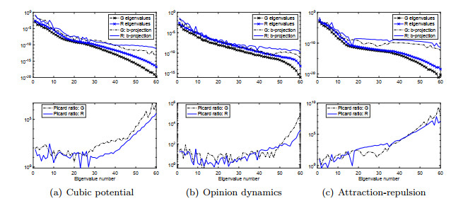 Identifiability of interaction kernels in mean-field equations of interacting particles