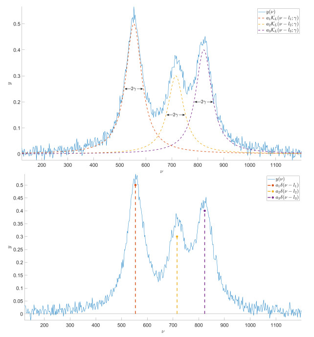 A log-Gaussian Cox process with sequential Monte Carlo for line narrowing in spectroscopy