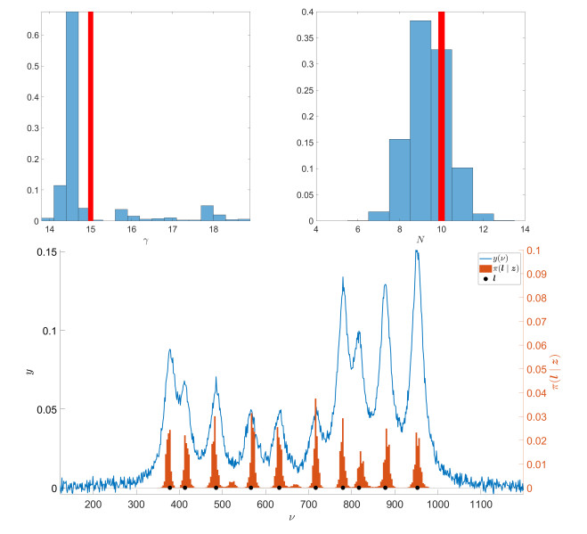 A log-Gaussian Cox process with sequential Monte Carlo for line ...