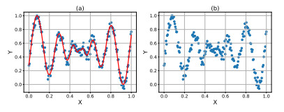 Hierarchical regularization networks for sparsification based learning on noisy datasets