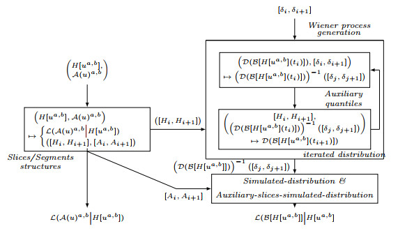 Diagnostic of the Lévy area for geophysical flow models in view of ...
