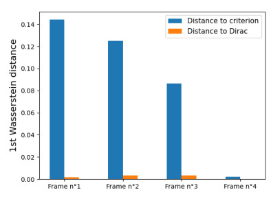 Diagnostic of the Lévy area for geophysical flow models in view of ...