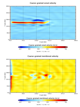 Diagnostic of the Lévy area for geophysical flow models in view of ...
