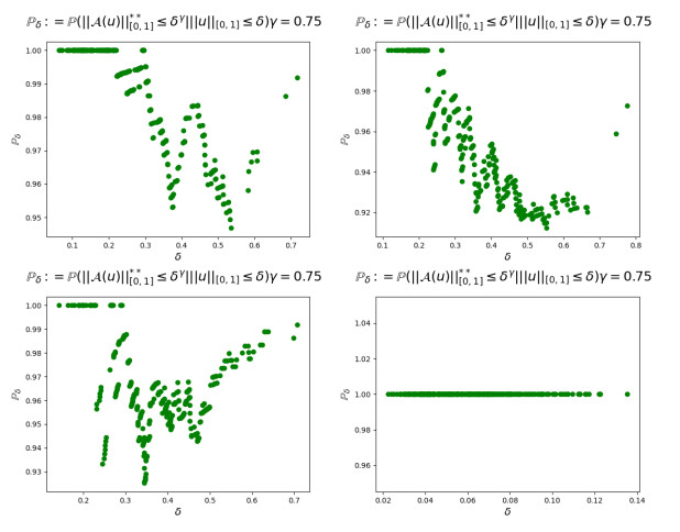 Diagnostic of the Lévy area for geophysical flow models in view of ...