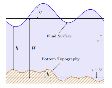 Noise calibration for SPDEs: A case study for the rotating shallow ...
