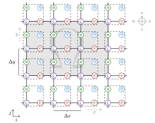 Noise calibration for SPDEs: A case study for the rotating shallow ...