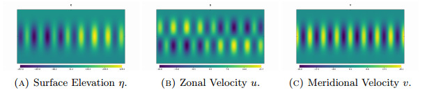 Noise calibration for SPDEs: A case study for the rotating shallow ...