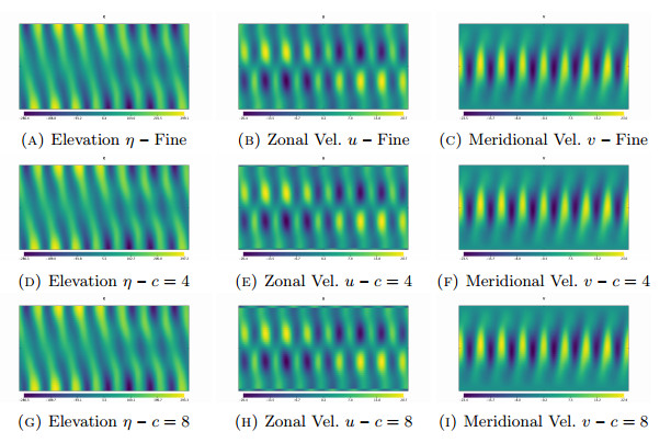 Noise calibration for SPDEs: A case study for the rotating shallow ...