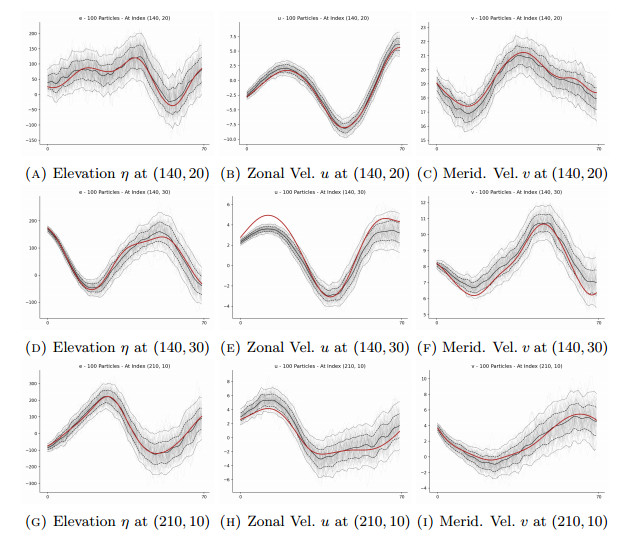 Noise calibration for SPDEs: A case study for the rotating shallow ...