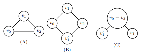 Persistent Dirac of paths on digraphs and hypergraphs