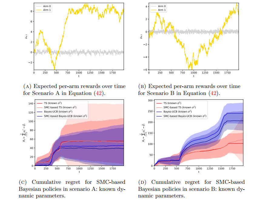 Sequential Monte Carlo bandits