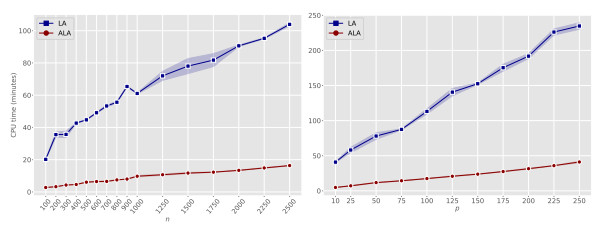 Scalable Bayesian Bi Level Variable Selection In Generalized Linear Models
