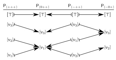Combinatorial persistent homology transform