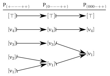 Combinatorial persistent homology transform