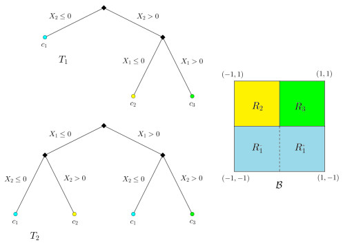 On marginal feature attributions of tree-based models