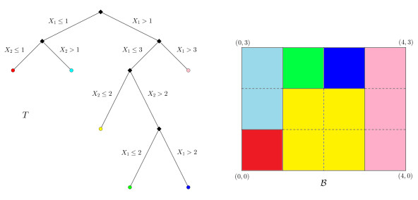On marginal feature attributions of tree-based models