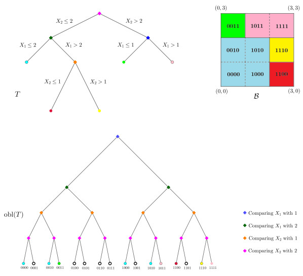 On marginal feature attributions of tree-based models