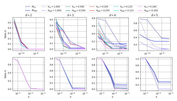 Sparse additive function decompositions facing basis transforms