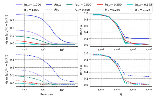 Sparse additive function decompositions facing basis transforms