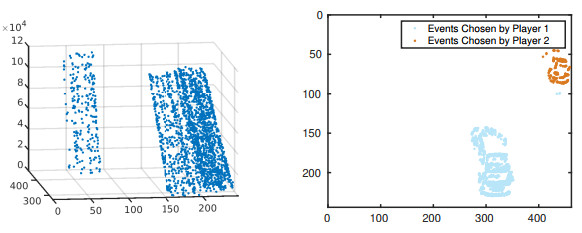 GNEP based dynamic segmentation and motion estimation for neuromorphic imaging