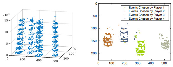 GNEP based dynamic segmentation and motion estimation for neuromorphic imaging