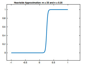 GNEP based dynamic segmentation and motion estimation for neuromorphic imaging