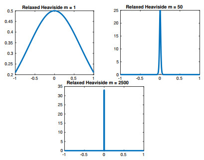 GNEP based dynamic segmentation and motion estimation for neuromorphic imaging