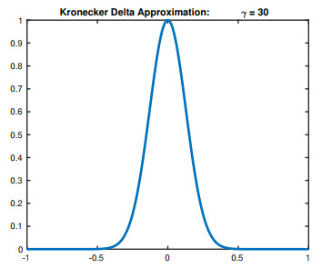 GNEP based dynamic segmentation and motion estimation for neuromorphic imaging
