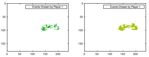 GNEP based dynamic segmentation and motion estimation for neuromorphic imaging