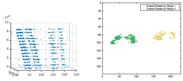 GNEP based dynamic segmentation and motion estimation for neuromorphic imaging