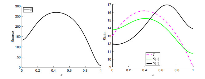 Hyper-differential sensitivity analysis with respect to model discrepancy: Posterior optimal ...
