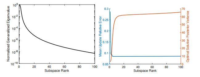 Hyper-differential sensitivity analysis with respect to model discrepancy: Posterior optimal ...