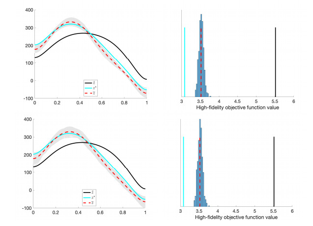 Hyper-differential sensitivity analysis with respect to model discrepancy: Posterior optimal ...