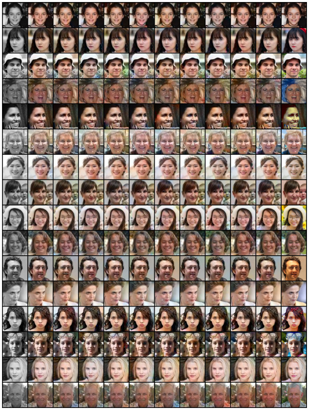 CAFLOW: Conditional autoregressive flows