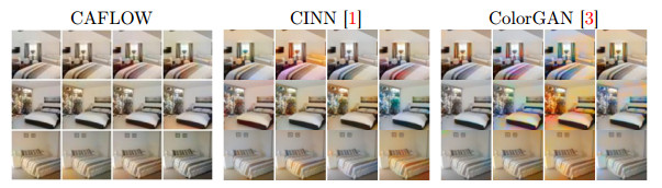 CAFLOW: Conditional autoregressive flows