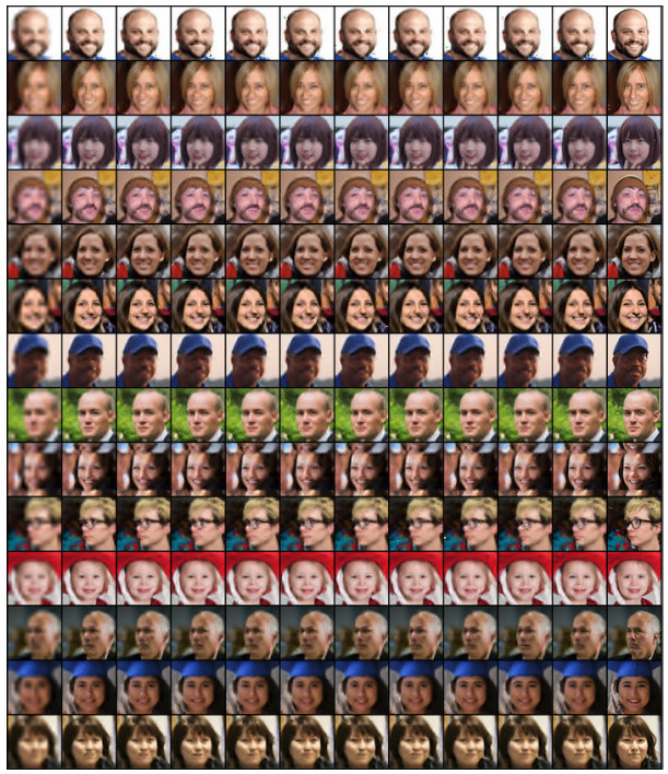 CAFLOW: Conditional autoregressive flows