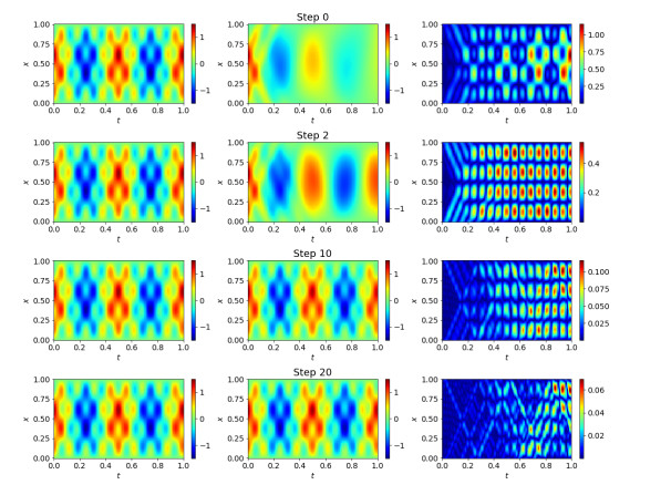Stacked networks improve physics-informed training: Applications to neural networks and deep ...