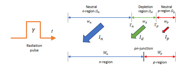 A system identification approach for non-intrusive reduced order ...