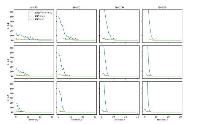 Persistent homology with k-nearest-neighbor filtrations reveals ...