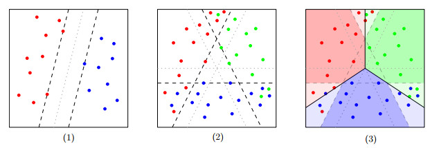 Tverberg's theorem and multi-class support vector machines