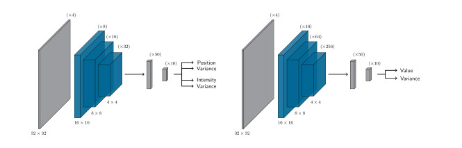 Neural network approaches for parameterized optimal control