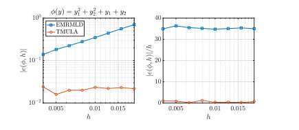 Transport map unadjusted Langevin algorithms: Learning and discretizing perturbed samplers
