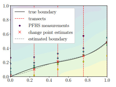 A finite-horizon approach to active level set estimation