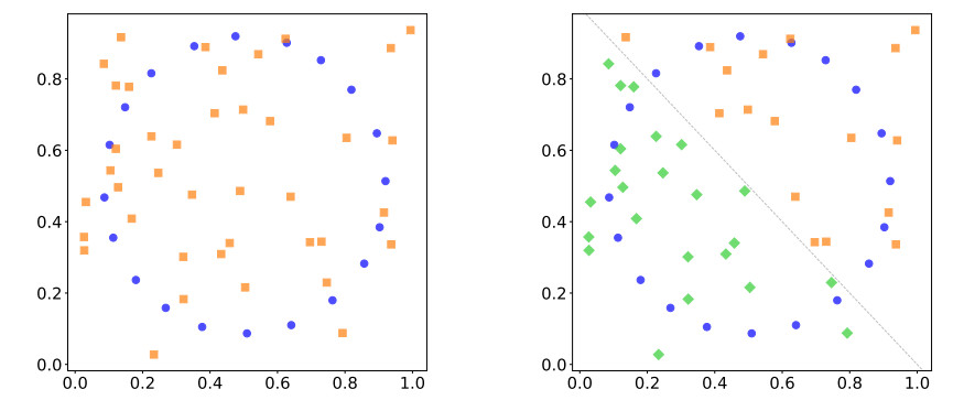 Chromatic alpha complexes