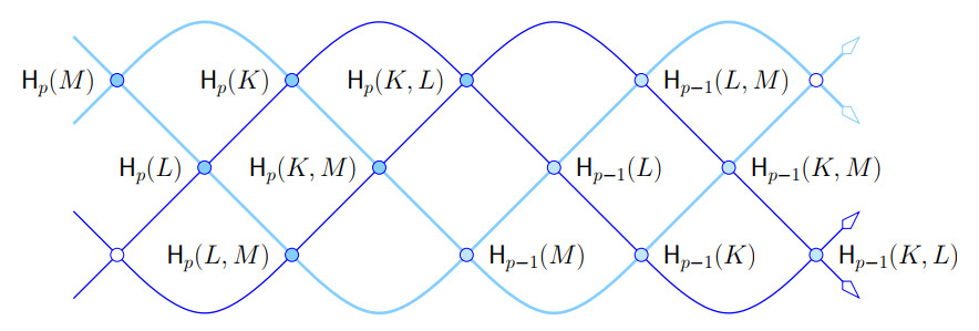 Chromatic alpha complexes
