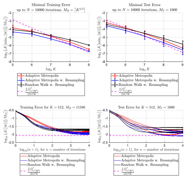 Adaptive random Fourier features training stabilized by resampling with applications in image ...